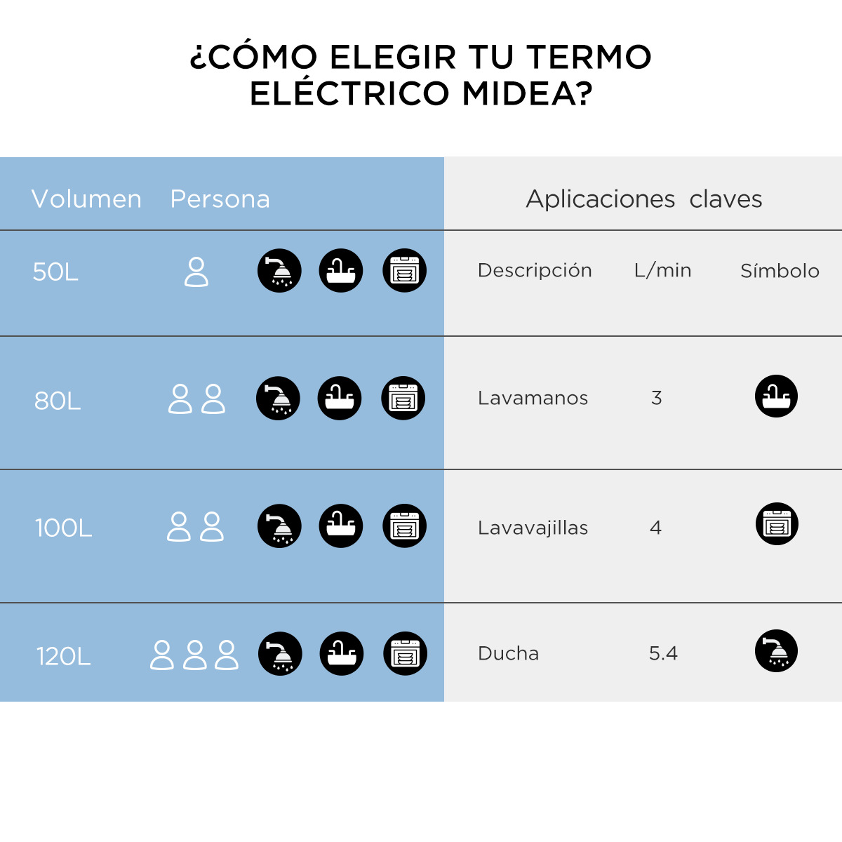TERMO ELÉCTRICO MIDEA WIFI 80L – Airemanía